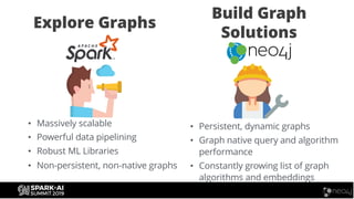 Transforming AI with Graphs: Real World Examples using Spark and Neo4j | PPT