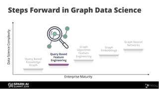 Transforming AI with Graphs: Real World Examples using Spark and Neo4j ...