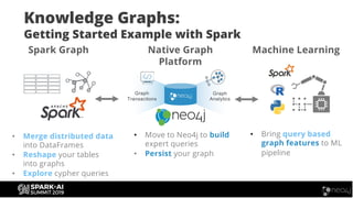 Transforming AI with Graphs: Real World Examples using Spark and Neo4j | PPT