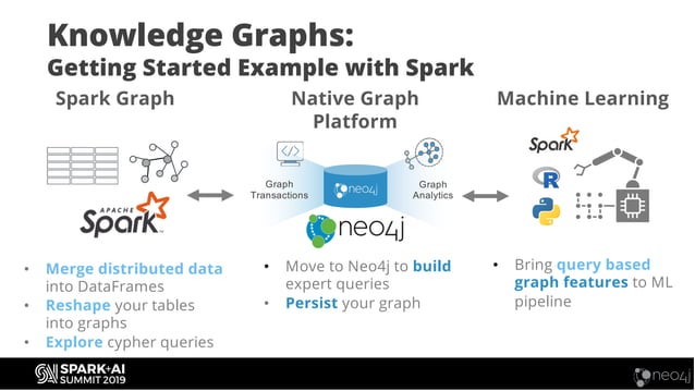 Transforming AI with Graphs: Real World Examples using Spark and Neo4j | PPT