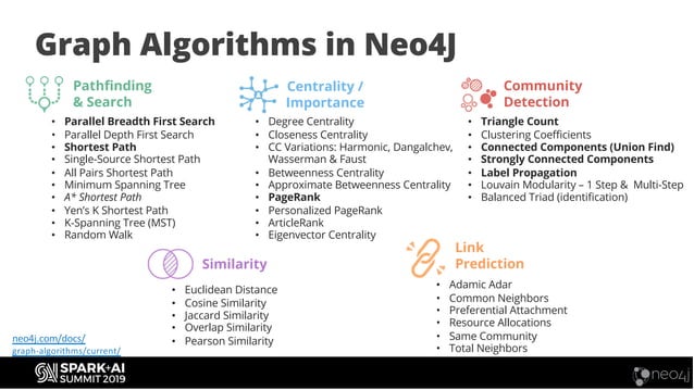 Transforming AI with Graphs: Real World Examples using Spark and Neo4j | PPT
