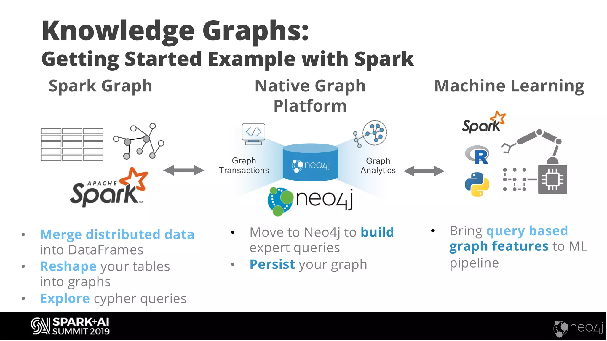 Transforming AI with Graphs: Real World Examples using Spark and Neo4j ...