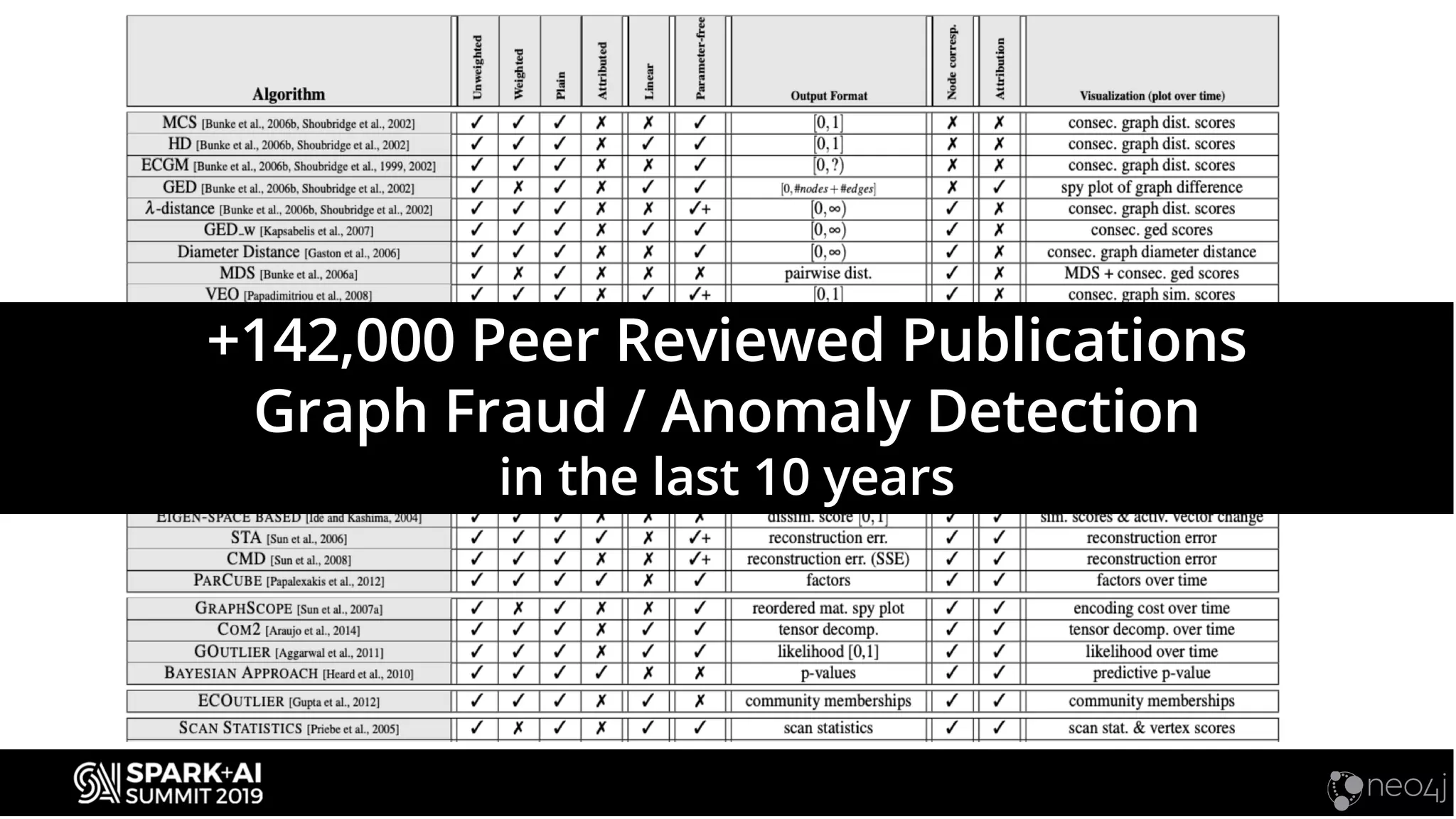 Transforming AI with Graphs: Real World Examples using Spark and Neo4j ...