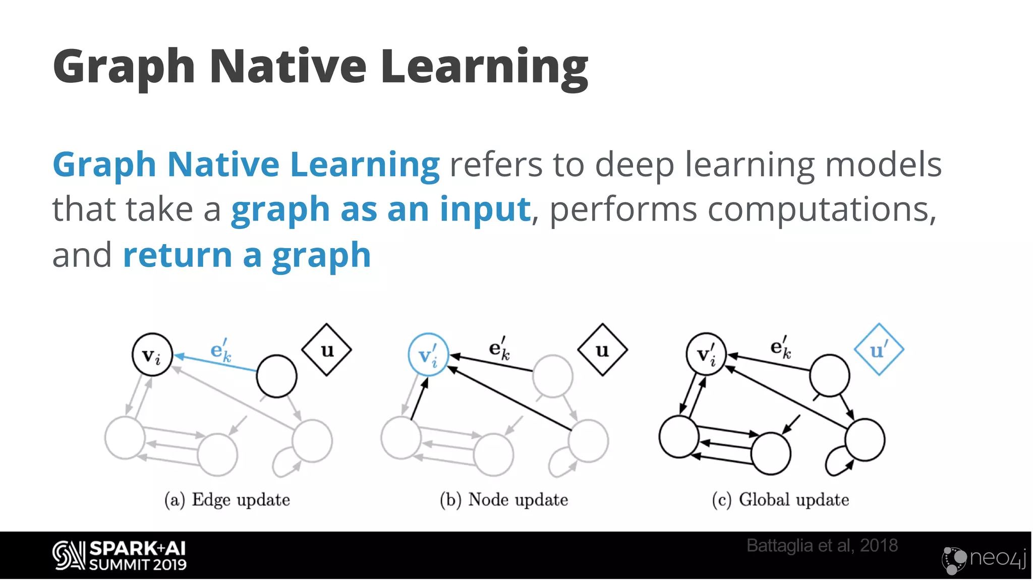 Transforming AI with Graphs: Real World Examples using Spark and Neo4j | PDF