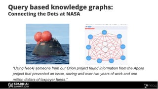 Transforming AI with Graphs: Real World Examples using Spark and Neo4j | PDF