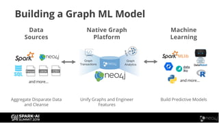Transforming AI with Graphs: Real World Examples using Spark and Neo4j | PDF
