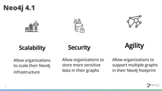 Neo4j for Healthcare & Life Sciences | PDF