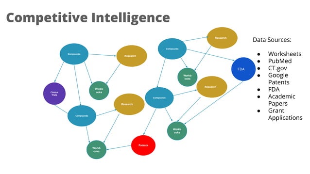 Neo4j for Healthcare & Life Sciences | PDF