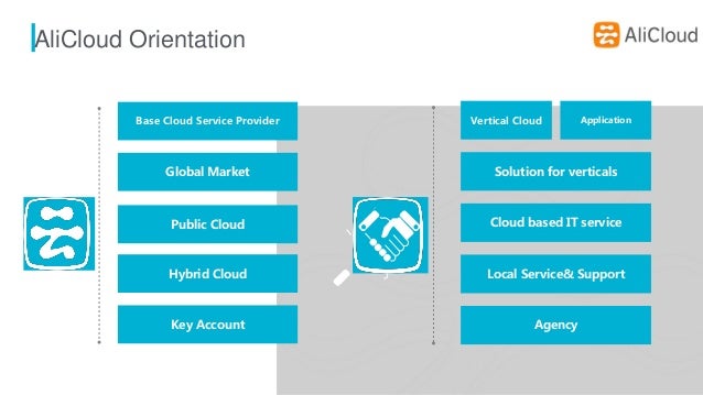 AliCloud Marketplace Alliance Program (MAP)