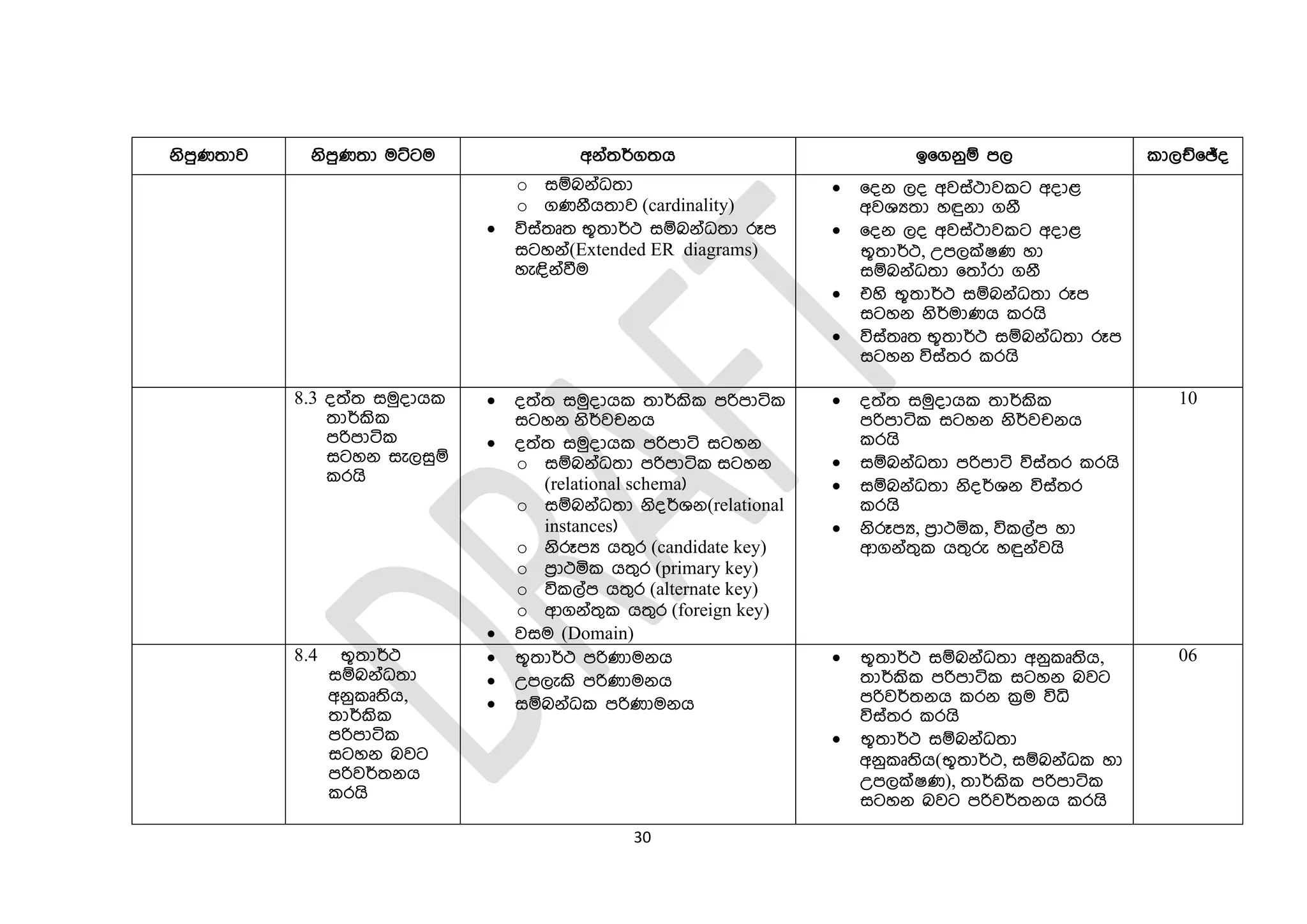 al_ict_new_syllabus_sinhala.pdf klhjftjdtj | PPT