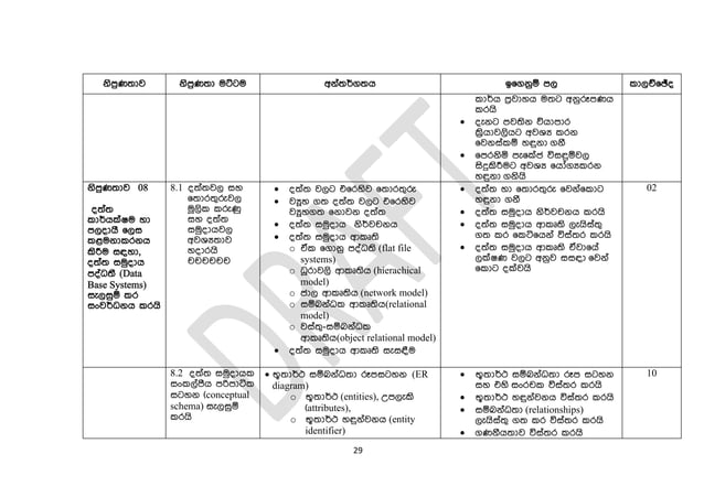 al_ict_new_syllabus_sinhala.pdf klhjftjdtj | PPT