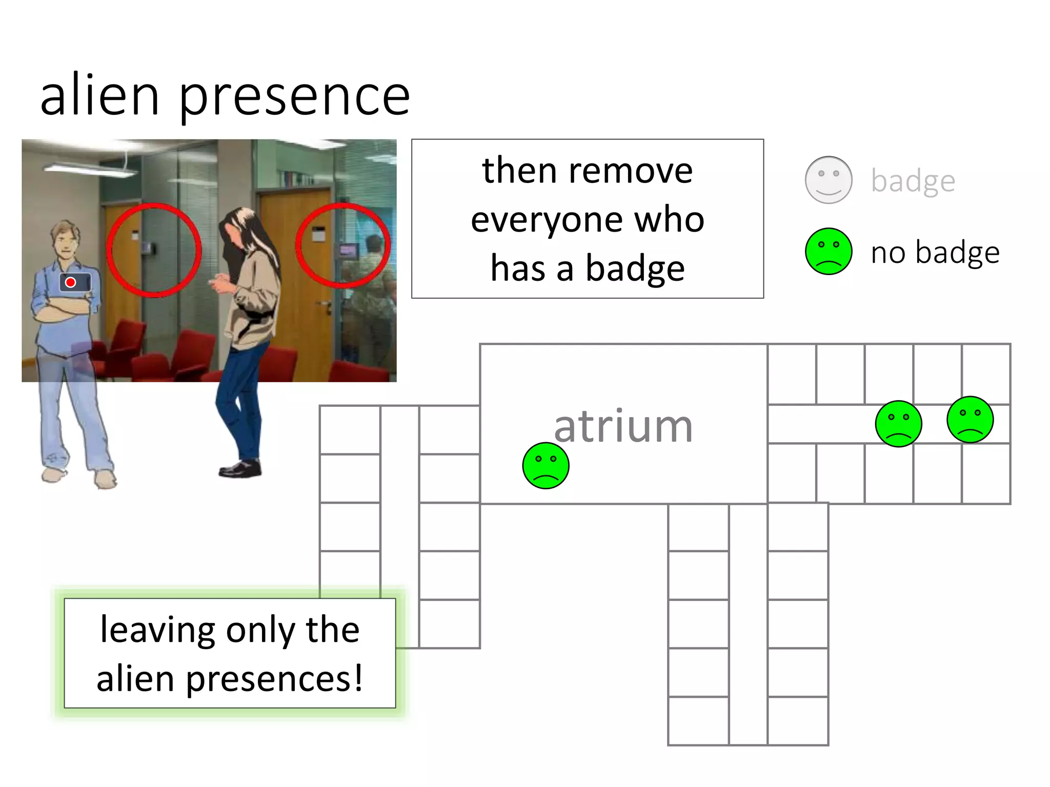 Alien Presence Detector – Background | PPT