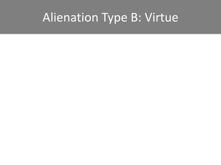 Alienation as vice and virtue: knowing the difference and making a ...