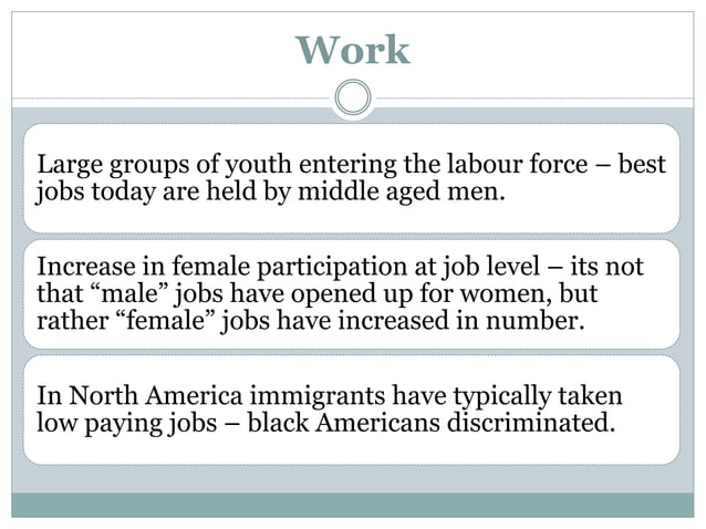 Alienation at workplace | PPTX