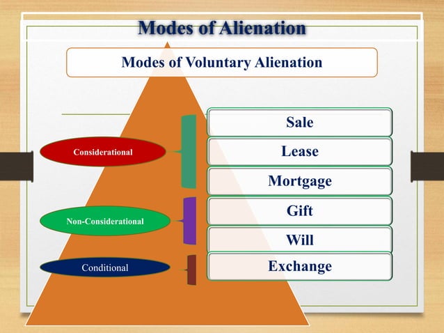 Alienation of Joint Family Property | PDF | Law