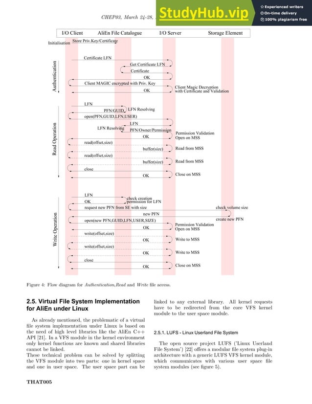 AliEnFS - A Linux File System For The AliEn Grid Services | PDF