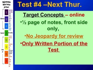 Alien Juice Bar | PPT