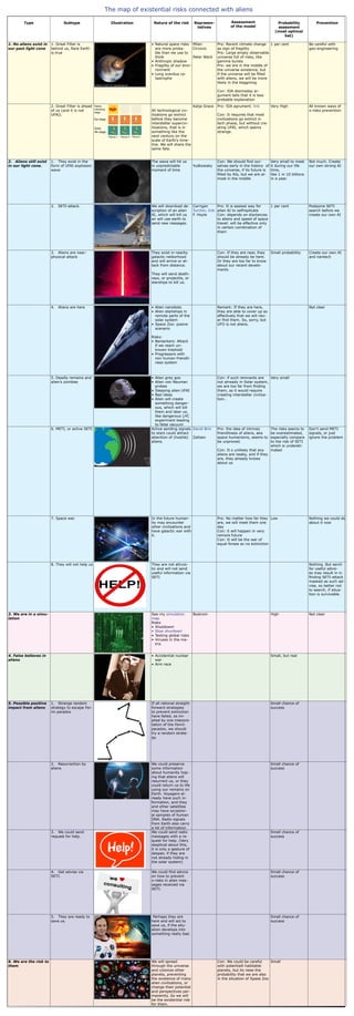 The risks from alien civilizations | PDF