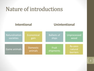 Alien species | PPTX