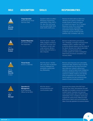 Alienvault how to build a security operations center (on a budget ...