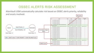 Advanced OSSEC Training: Integration Strategies for Open Source Security | PPTX