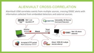 Advanced OSSEC Training: Integration Strategies for Open Source Security | PPTX