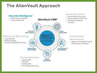 How to Simplify Audit Compliance with Unified Security Management | PPT