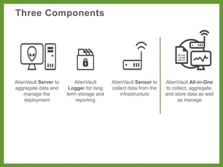 How to Simplify Audit Compliance with Unified Security Management | PPT