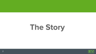 AlienVault USM Anywhere: Building a Security SaaS in AWS in Six Months ...