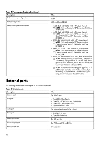 Laptop Gaming Dell AlienWare M18 R1 2023 | PDF