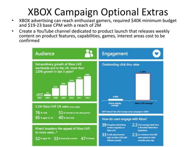 Game Industry Advertising - Alienware alpha console launch pitch - Ben ...