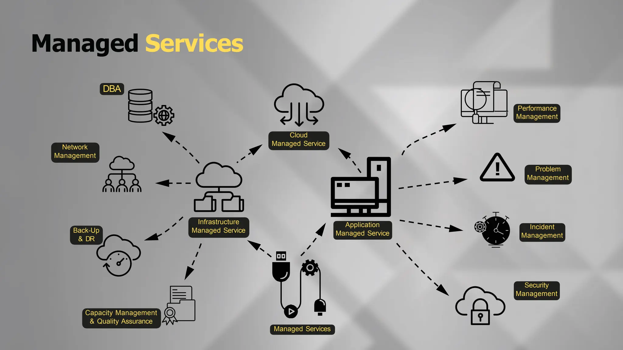 Scale your MSP/CSP | Out source Microsoft projects| Alif Consulting | PPTX