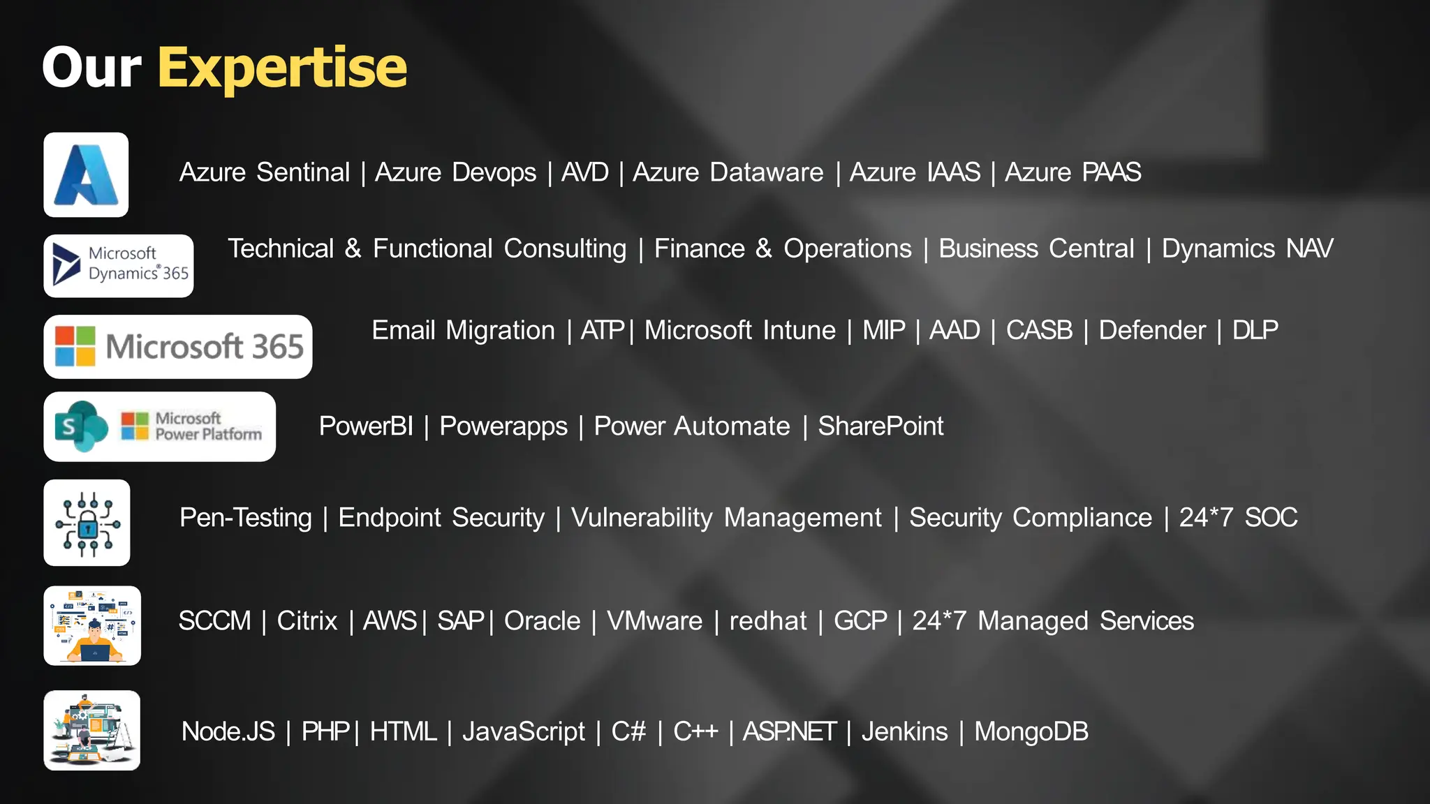 Scale your MSP/CSP | Out source Microsoft projects| Alif Consulting | PPT