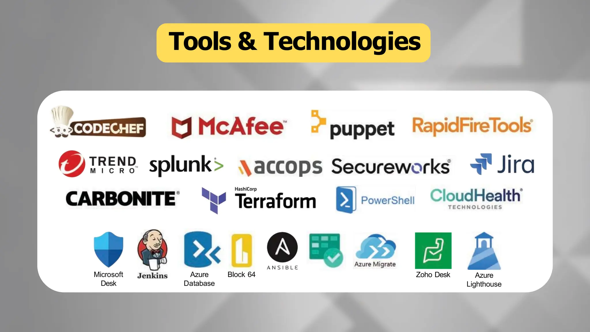 Scale your MSP/CSP | Out source Microsoft projects| Alif Consulting | PPTX