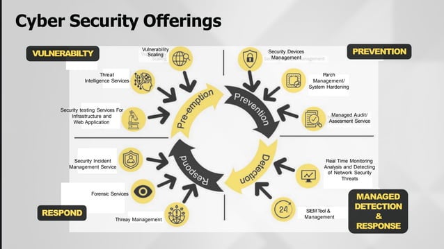 Scale your MSP/CSP | Out source Microsoft projects| Alif Consulting | PPTX