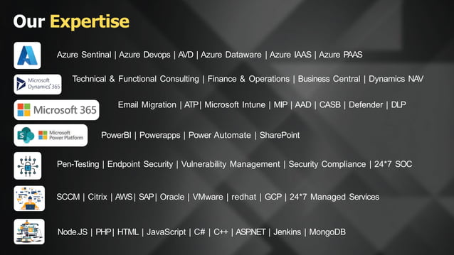 Scale your MSP/CSP | Out source Microsoft projects| Alif Consulting | PPTX
