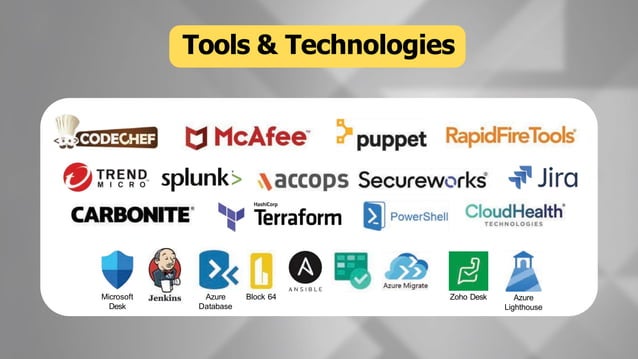Scale your MSP/CSP | Out source Microsoft projects| Alif Consulting | PPTX