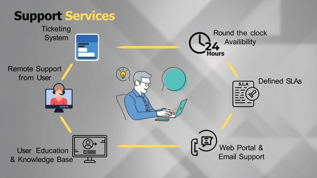 Scale your MSP/CSP | Out source Microsoft projects| Alif Consulting | PPTX