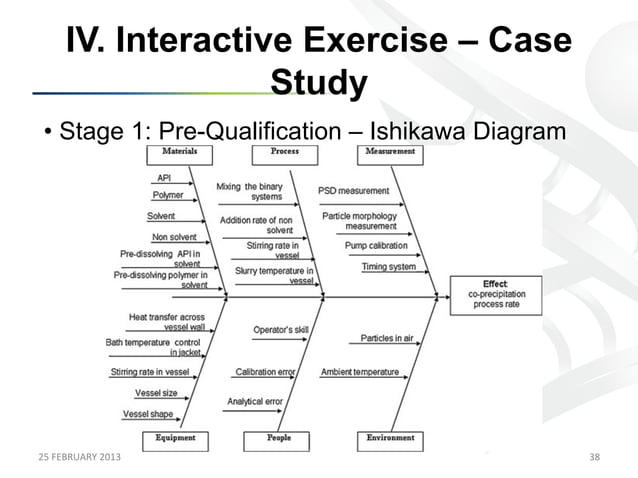 A Lifecycle Approach to Process Validation