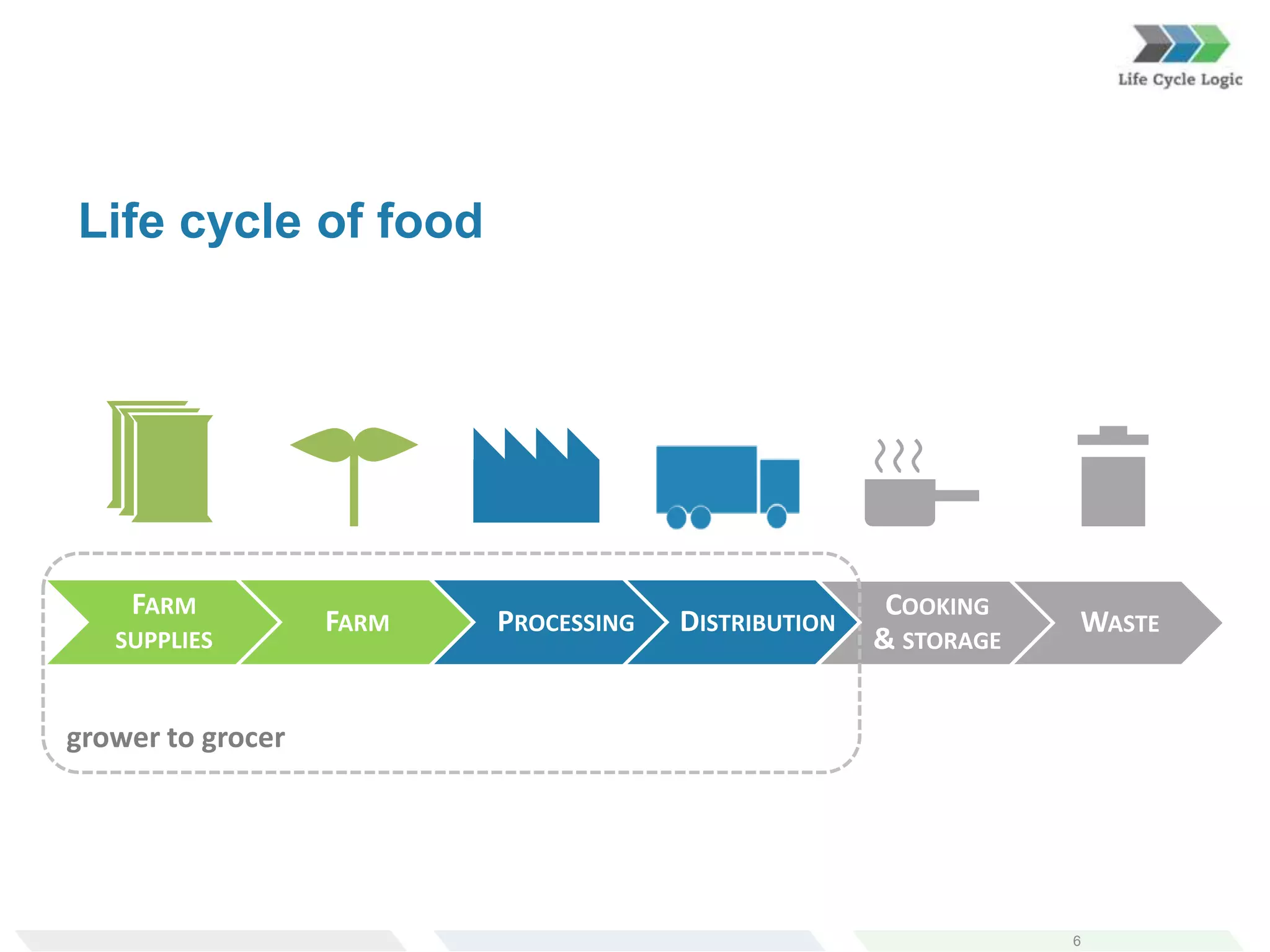 A life cycle assessment perspective of some foods (20 nov 2013 life ...
