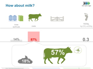 A life cycle assessment perspective of some foods (20 nov 2013 life ...