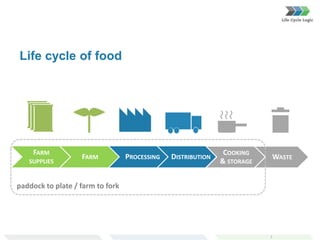 A life cycle assessment perspective of some foods (20 nov 2013 life ...