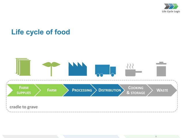 A life cycle assessment perspective of some foods (20 nov 2013 life ...