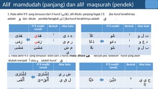 Alif mamdudah dan maqsurah untuk belajar nahwu.pptx