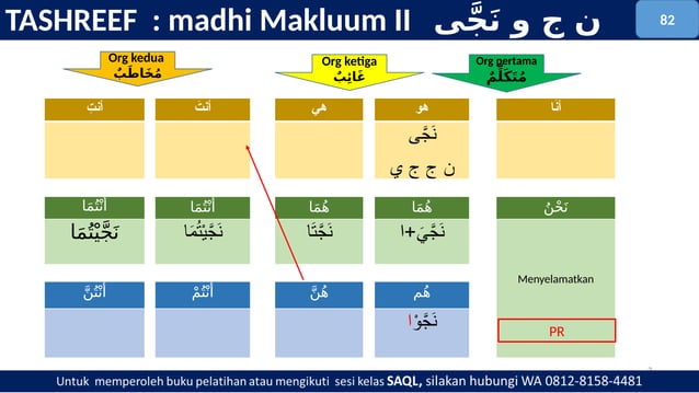 Alif mamdudah dan maqsurah untuk belajar nahwu.pptx