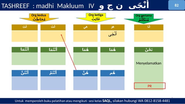 Alif mamdudah dan maqsurah untuk belajar nahwu.pptx