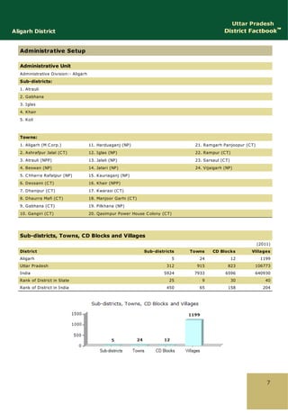 Uttar Pradesh District Factbook- Aligarh District | PDF