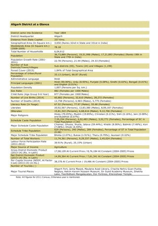 Uttar Pradesh District Factbook- Aligarh District | PDF