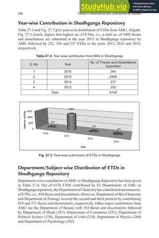 Aligarh Muslim University iETD Shodhganga A Case Study.pdf