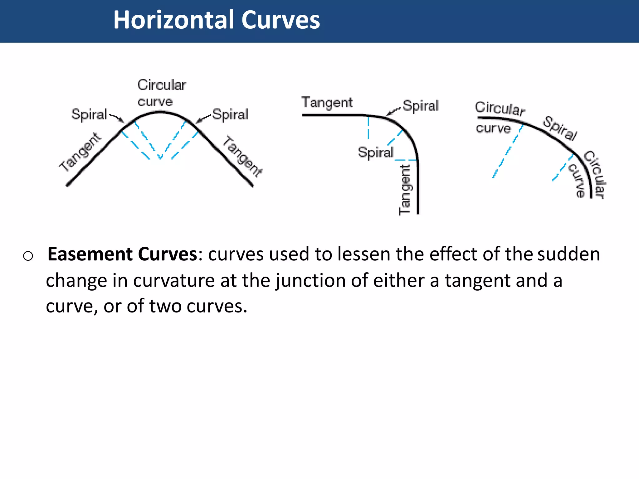 Alighnment & horizontal alignment of highway (transportation ...